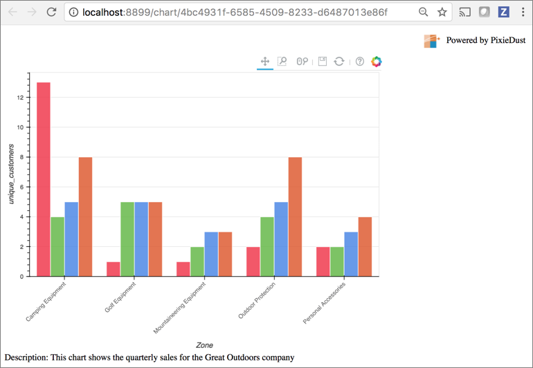 Chart Sharing — PixieDust Documentation
